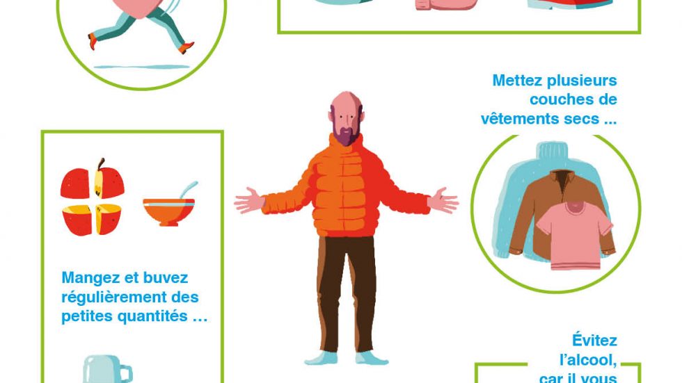 Prévention Froid - Habitools